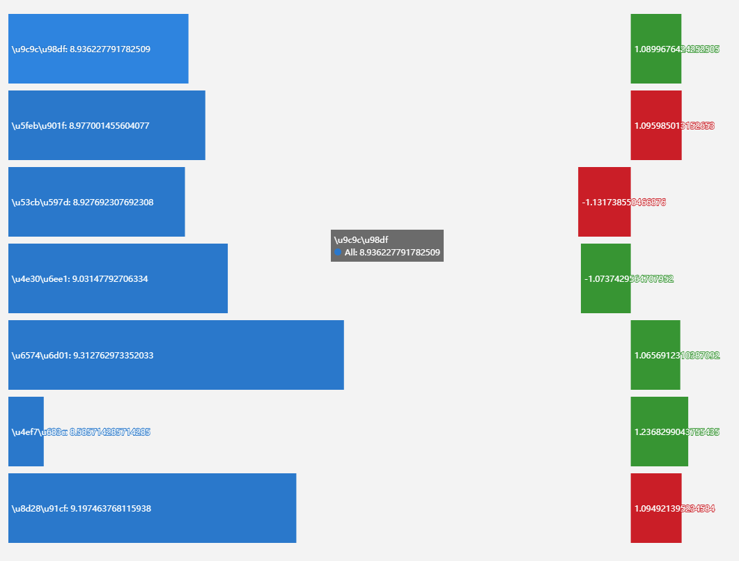 visualMap 设置分段结果不符合设置 · Issue #7810 · apache/echarts · GitHub