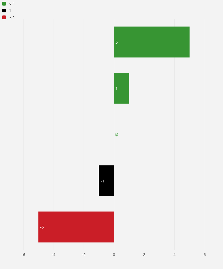 visualMap 设置分段结果不符合设置 · Issue #7810 · apache/echarts · GitHub