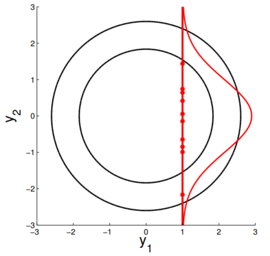Gaussian Processes, not quite for dummies - Yuge Shi