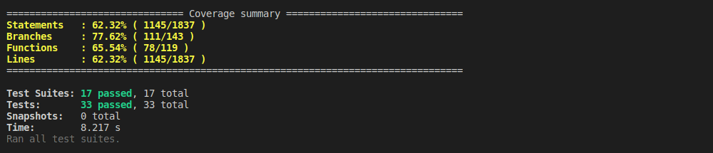GitHub - stharohit/the-peaks