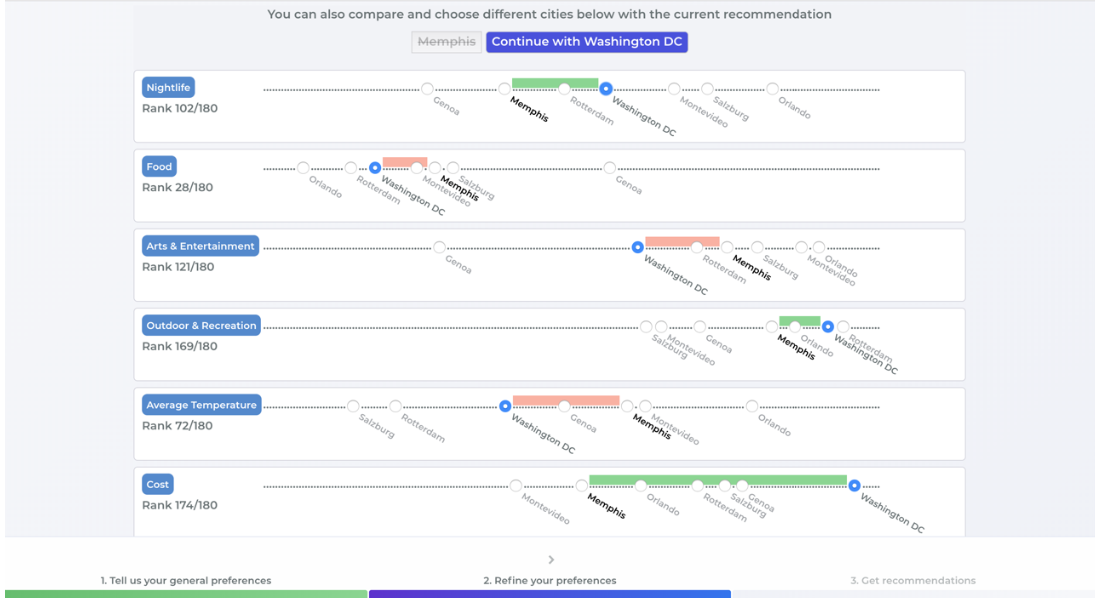 GitHub - sameera-bandara/city-rec2