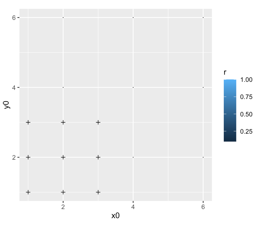 geom_circle() in combination with geom_point() · Issue #265 · thomasp85/ggforce · GitHub