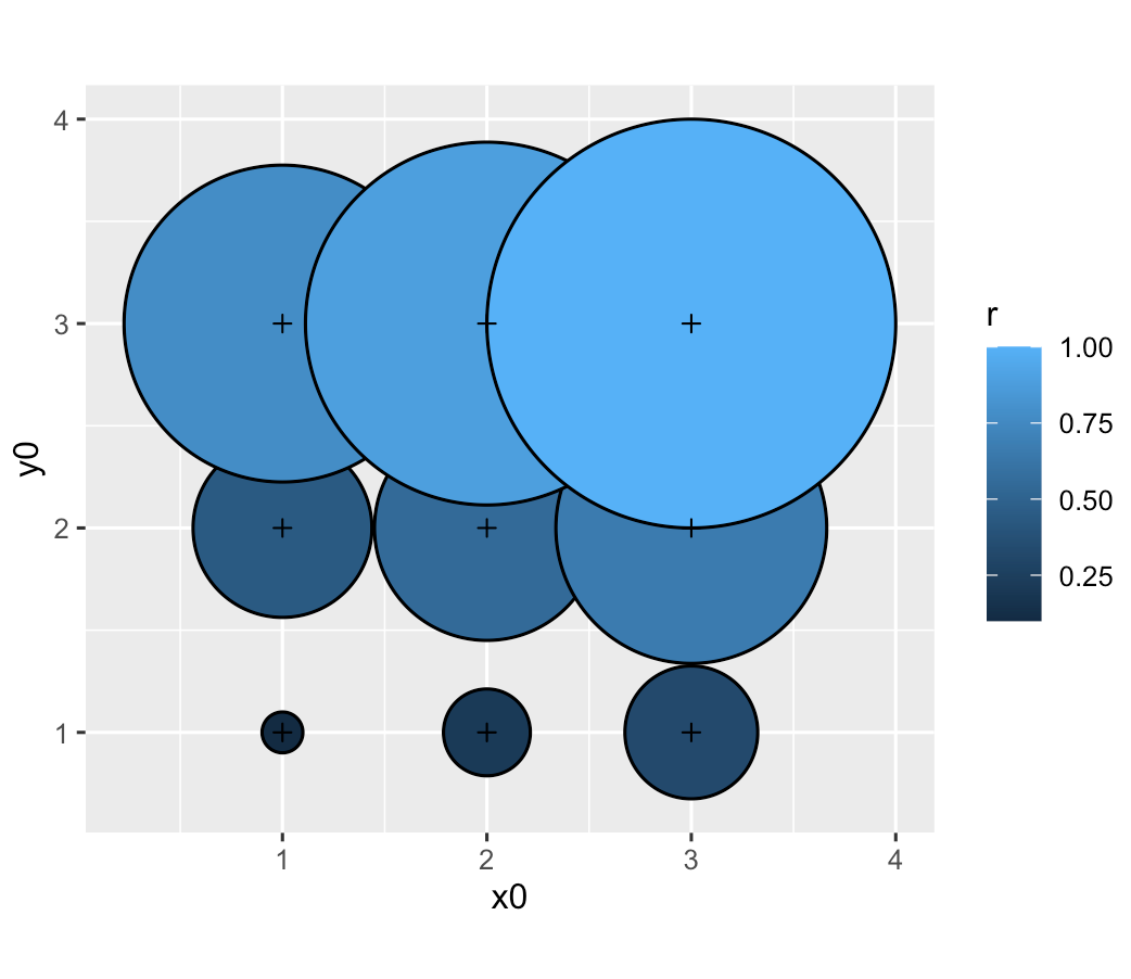 geom_circle() in combination with geom_point() · Issue #265 · thomasp85/ggforce · GitHub