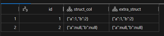 Bug Spark Delta Merge Operation Converts Null Value In Struct Column To Struct With Nulls