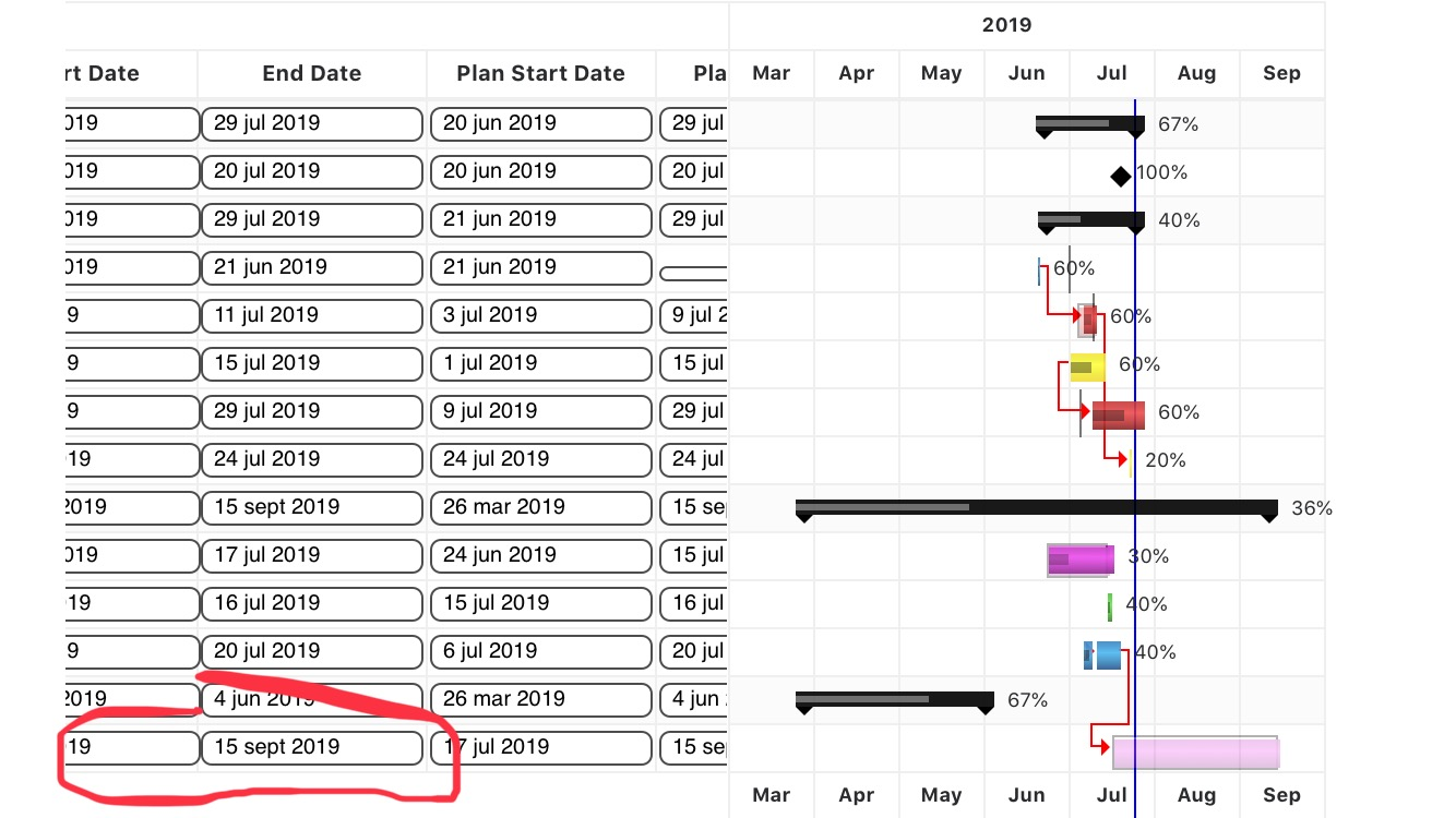 Bug with allow only-planned tasks (#234) · Issue #251 · jsGanttImproved/jsgantt-improved · GitHub