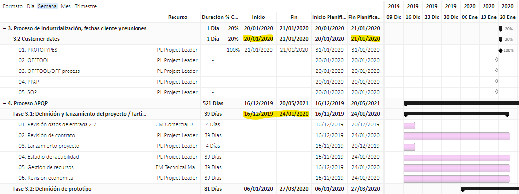 Wrong dates in task groups · Issue #312 · jsGanttImproved/jsgantt ...