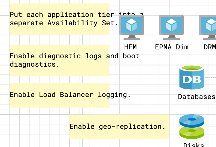 Multi-line text boxes don't honor sizing after logging out and in again ...