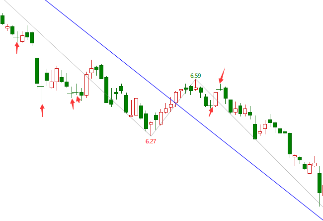 CandleStick is overlapped when item.open == item.close in the CandleStickAndVolumeSeries · Issue ...