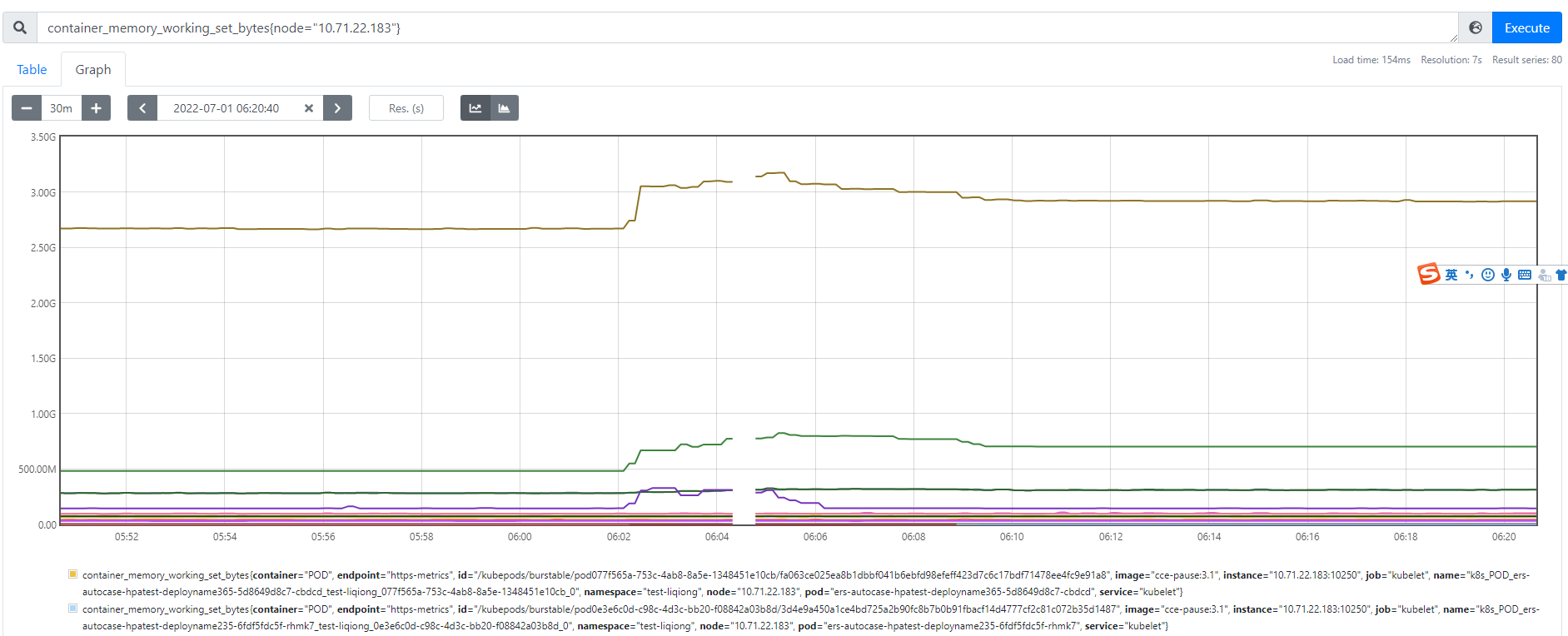 Prometheus Lose Some Data Points When Prometheus Collects Kubelet 4454