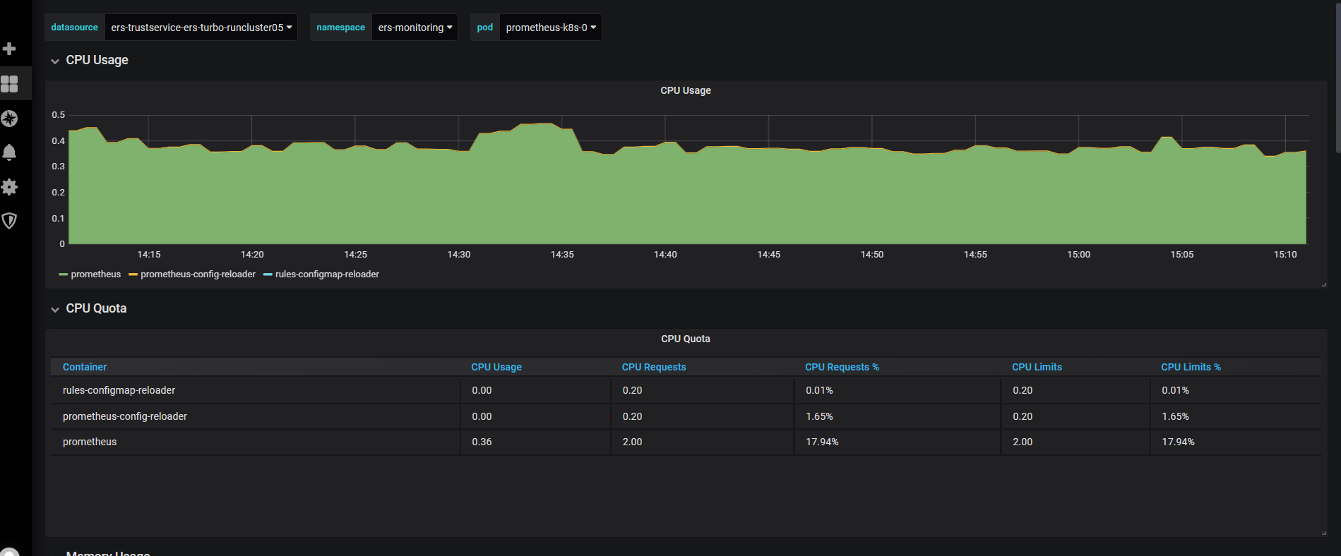 prometheus lose some data points when prometheus collects kubelet cadvisor metrics · Issue ...