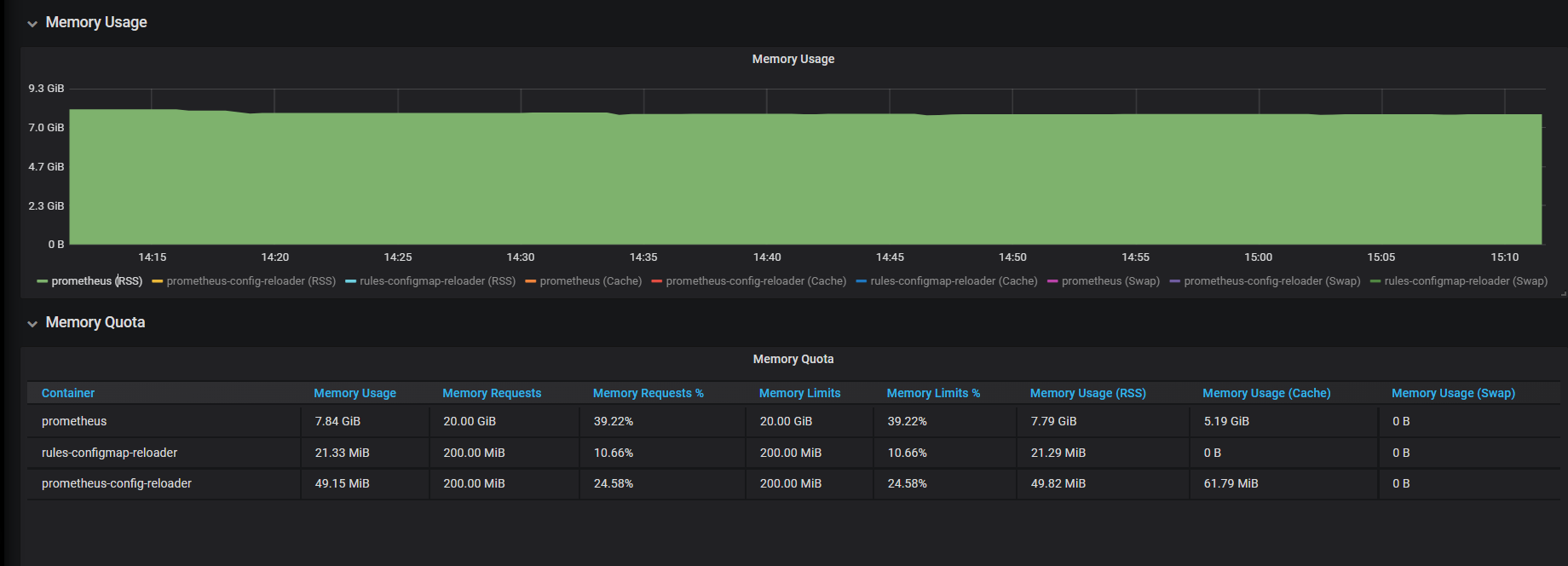 prometheus lose some data points when prometheus collects kubelet cadvisor metrics · Issue ...