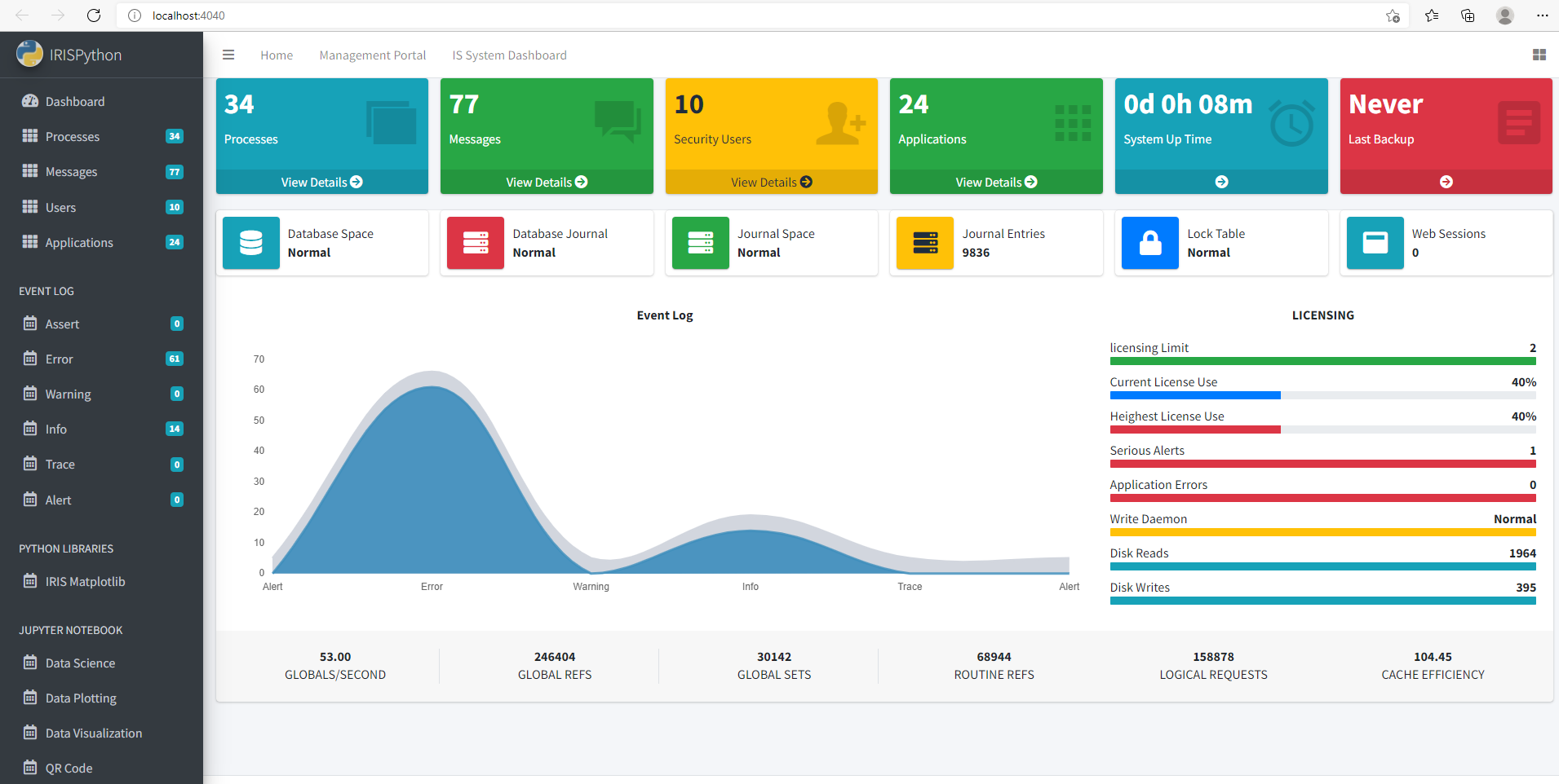 Building IRIS Responsive Dashboard With Python Flask Web Framework