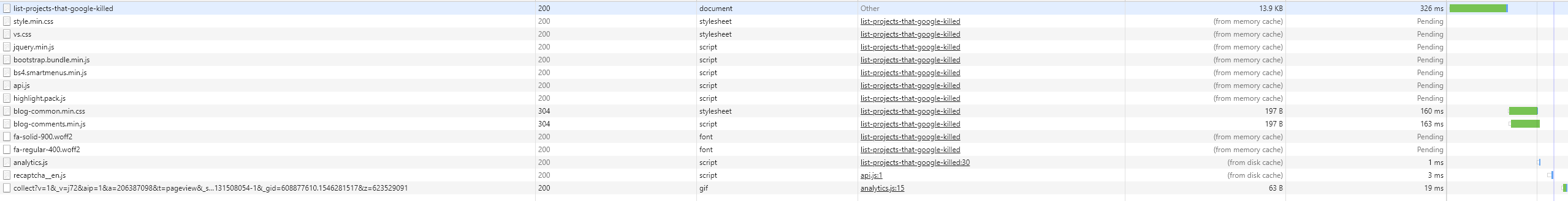 Perf: Files that returned via /csscsr do not have ETag on them · Issue #368 · cloudscribe ...
