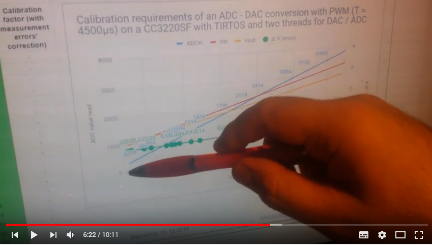 GitHub - marcfarssac/CC3220SF-RT-SensorReading-and-MultimeterDisplayResult: This Firmware reads ...