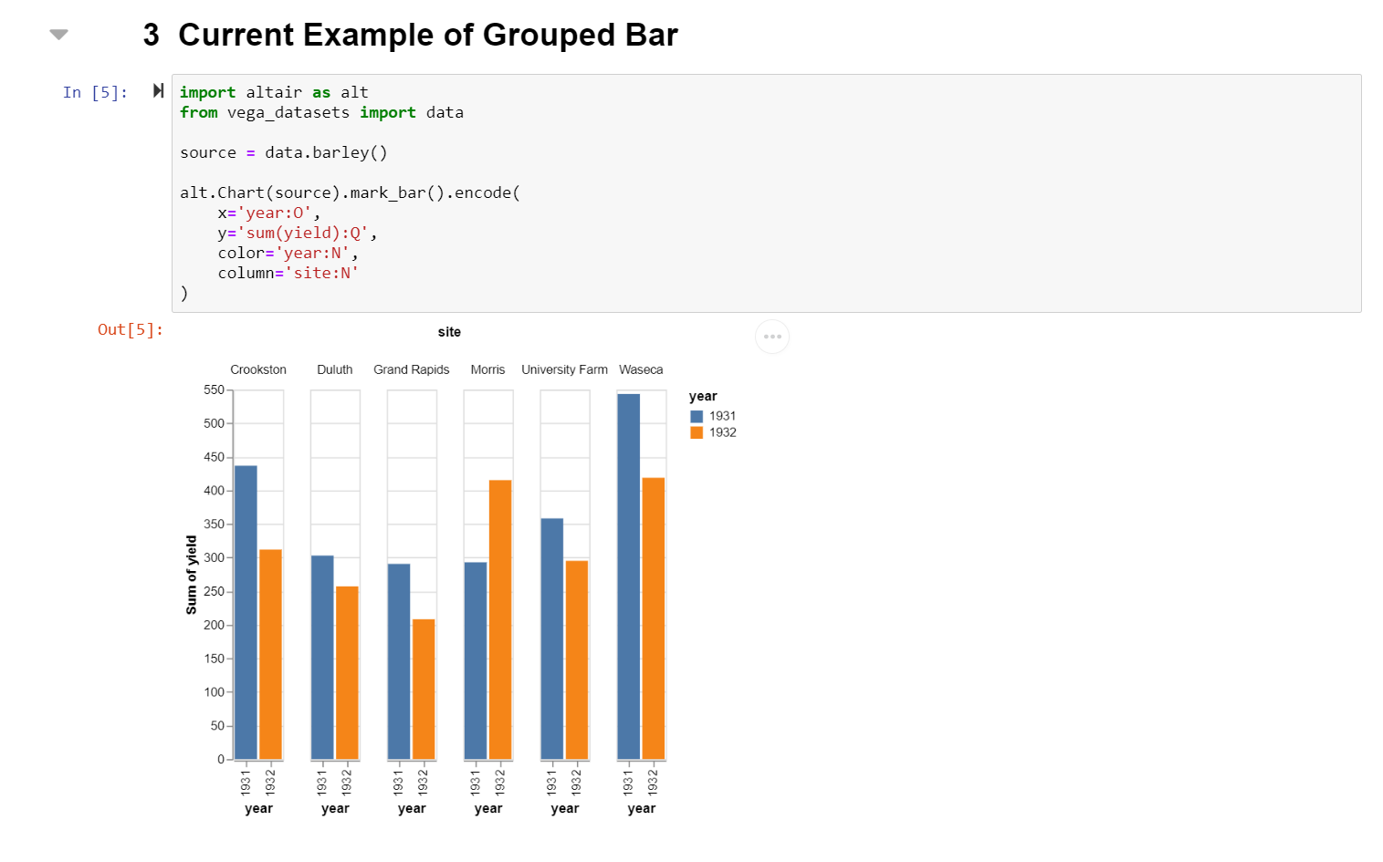 Enhance Group Bar Example · Issue #2113 · vega/altair · GitHub