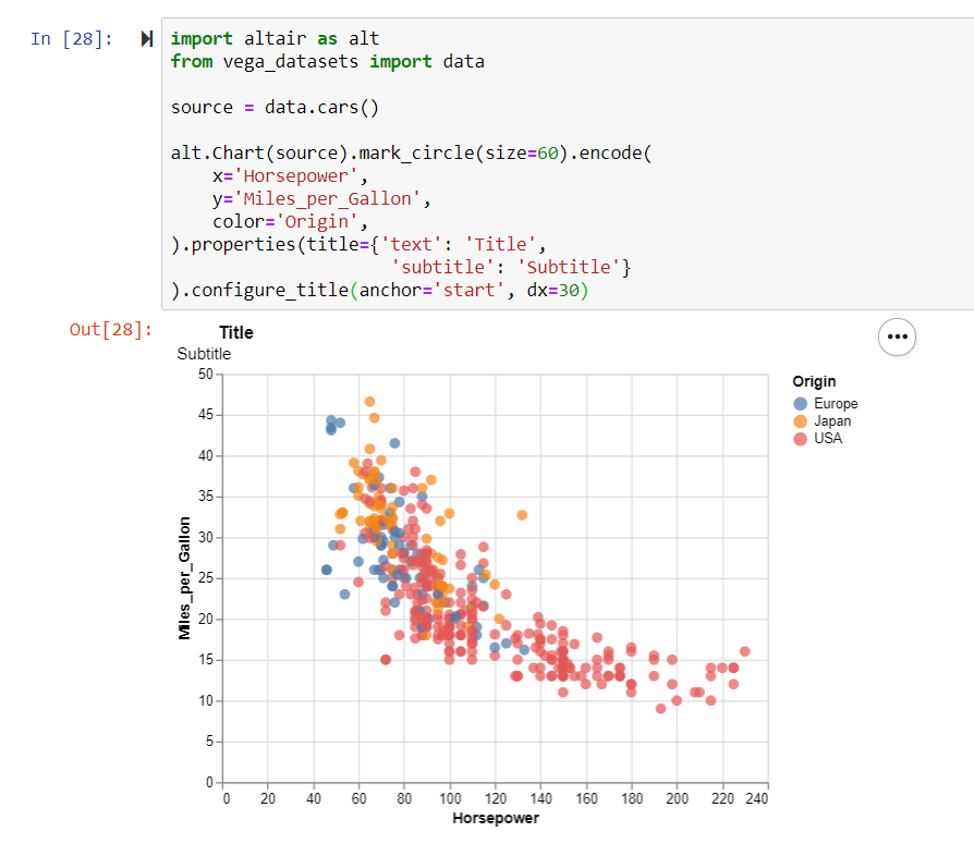 Subtitle configuration bug dx · Issue #2124 · altair-viz/altair · GitHub