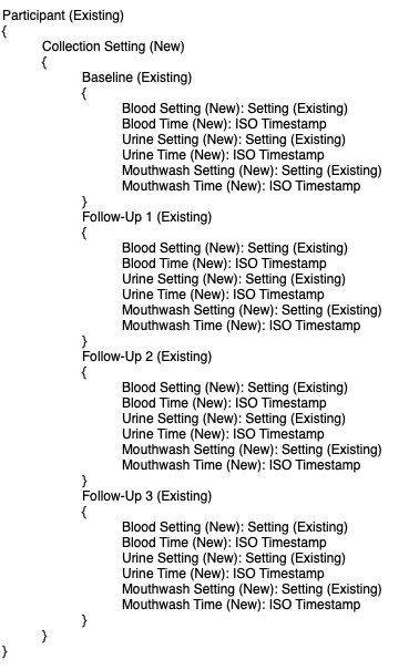 Update Collection Setting Data Structure · Issue #507 · episphere/connect · GitHub