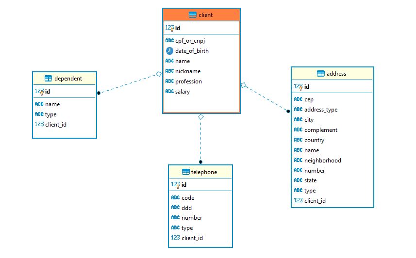 GitHub - elvisthermo/TotvsApiTest: Avaliação Técnica de entrada para ...