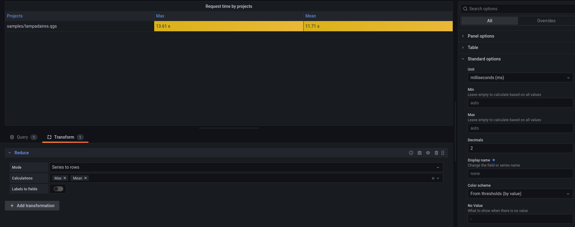 Reduce tranformations shows incorrect values · Issue #44791 · grafana/grafana · GitHub
