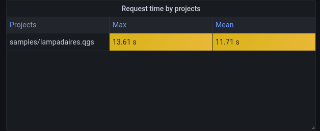 Reduce tranformations shows incorrect values · Issue #44791 · grafana/grafana · GitHub