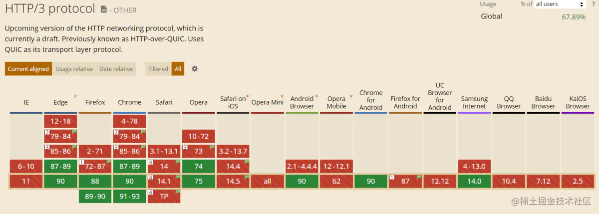 how router.RunTLS(addr, tfg *tls.Config) · Issue #3406 · gin-gonic/gin · GitHub