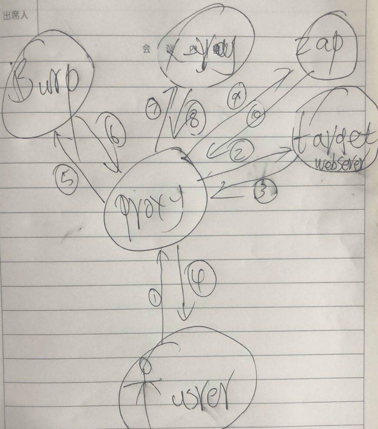 若干疑问、建议 · Issue #403 · avwo/whistle · GitHub