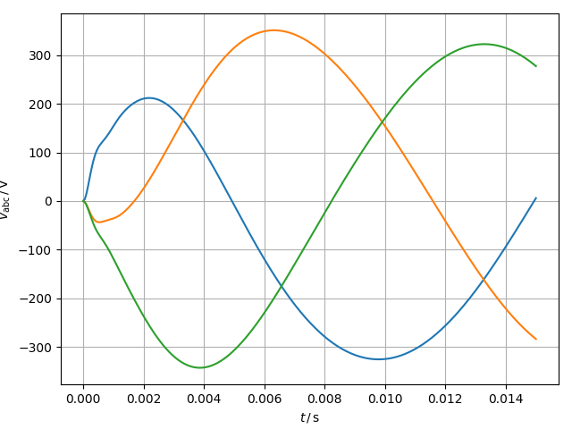 Setting parameters via Python · Issue #58 · upb-lea/openmodelica ...