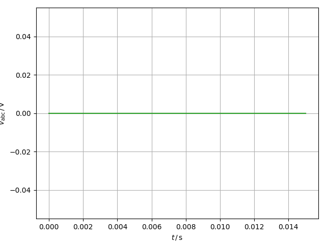 Setting parameters via Python · Issue #58 · upb-lea/openmodelica-microgrid-gym · GitHub