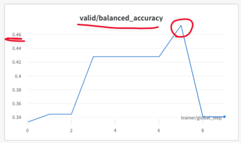 [App] Bug: scalar chart shows inaccurate MIN/MAX because it uses only the last logged value ...