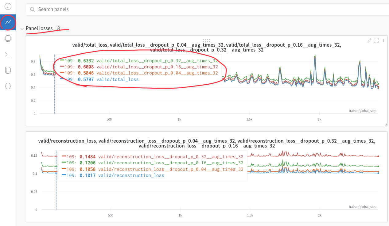 [Q] How to make custom charts be automatically created for future ...
