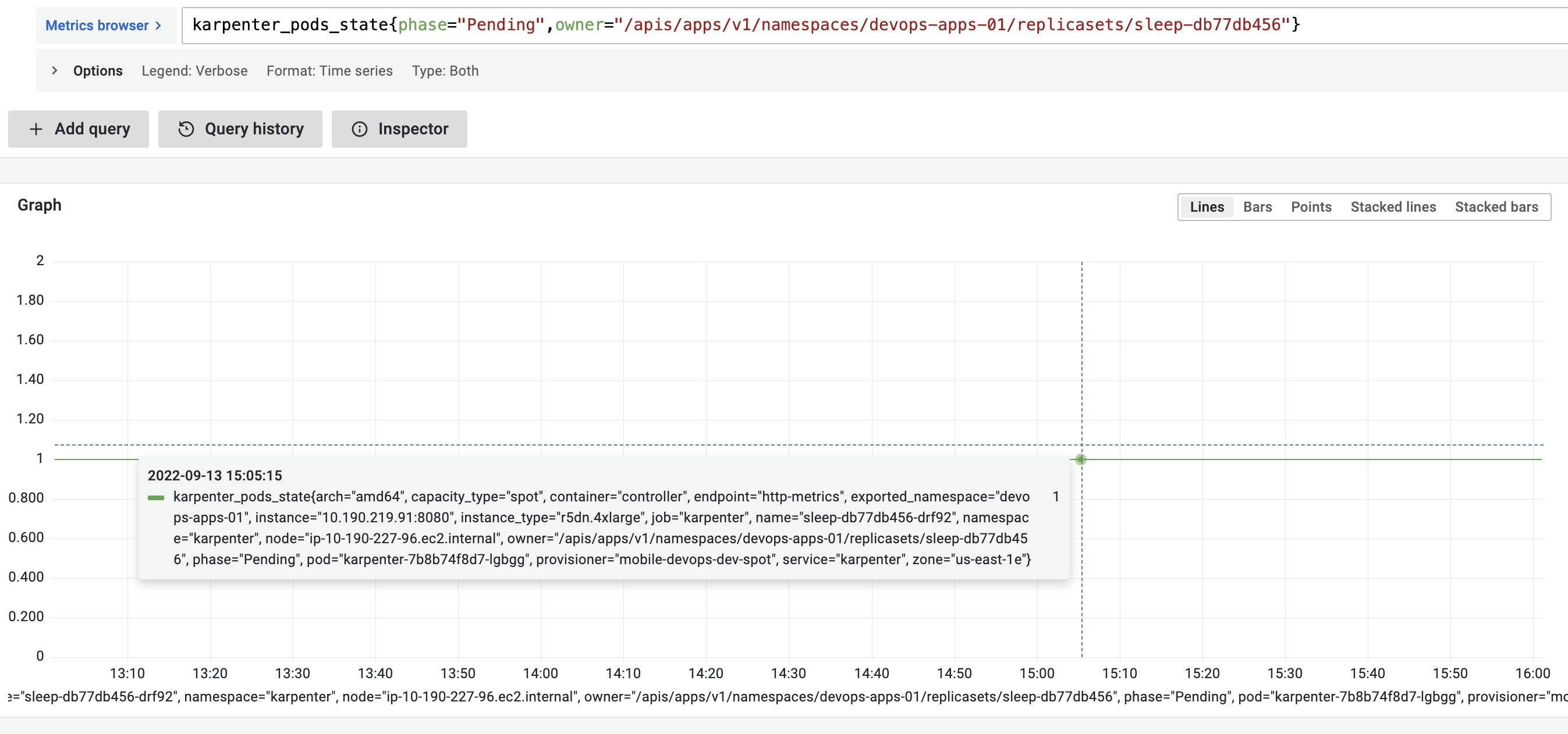 Metric Karpenterpodsstate Shows Wrong Data · Issue 2498 · Aws