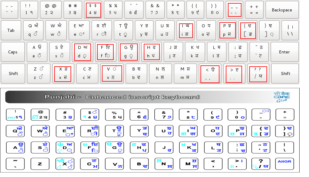 Some Indian languages Inscript keyboard layouts do not conform to the ...