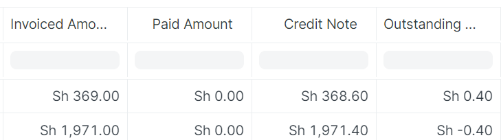 When using cash sales invoices, of type POS, amount paid shows on credit note column on the ...
