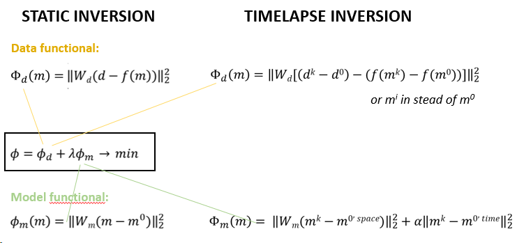 Timelapse Inversion With Simpeg · Issue 759 · Simpegsimpeg · Github