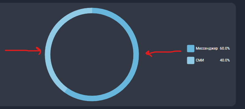 Spaces around pieChart · Issue #3993 · amcharts/amcharts4 · GitHub