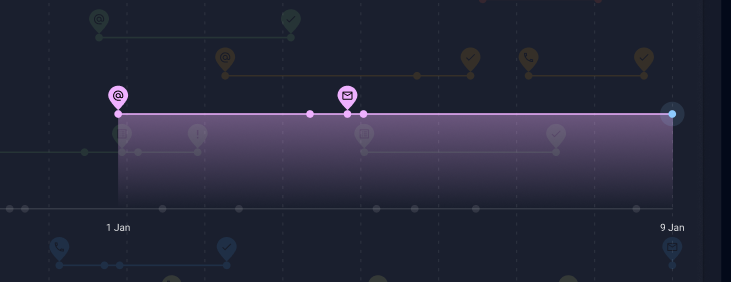 Filters on Line chart · Issue #4160 · amcharts/amcharts4 · GitHub