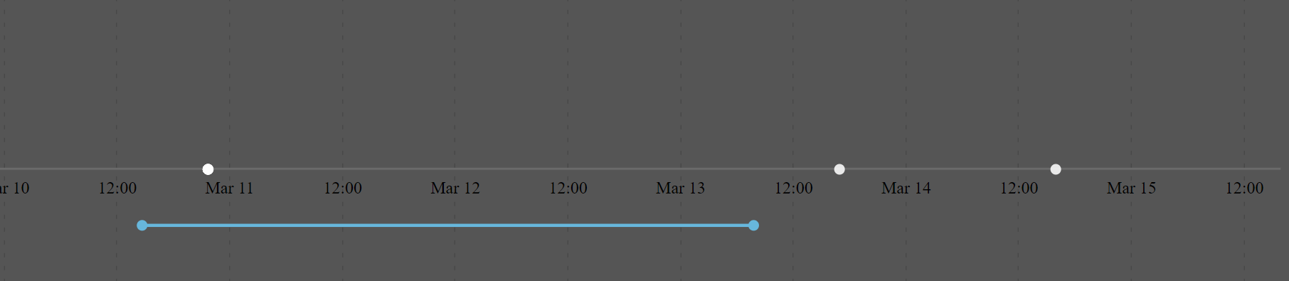 Date axis collapsed if groupData is used · Issue #4233 · amcharts/amcharts4 · GitHub
