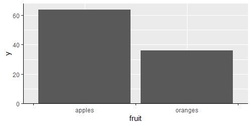 Can you move tickmarks between bars on the categorical x-axis of a {ggplot2} barplot? · GitHub