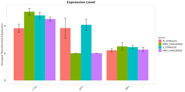 Add significance indicator on the gene plot · Issue #410 · gexijin/idepGolem · GitHub