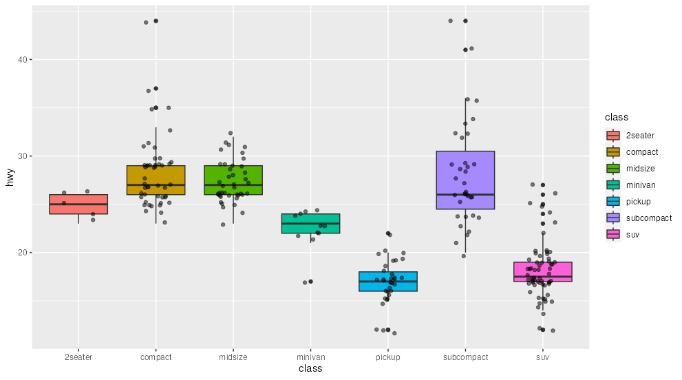 Add gitters to gene plot · Issue #447 · gexijin/idepGolem · GitHub