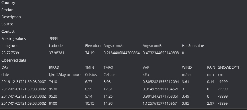 GitHub - Ashley-123/NASAMeteoDataTool: Download Meteorological Data ...