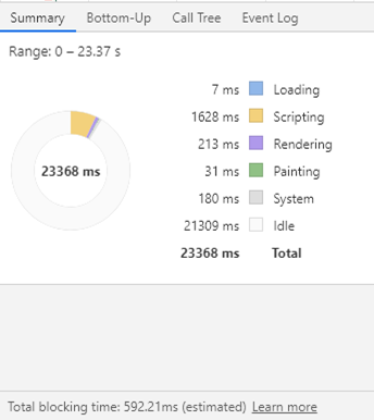 Connection slows over time · fastapi fastapi · Discussion #7014 · GitHub
