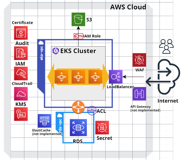GitHub - ken-ck-yu/movieraw: Movie data query Spring Boot API Spring Boot REST API to ...
