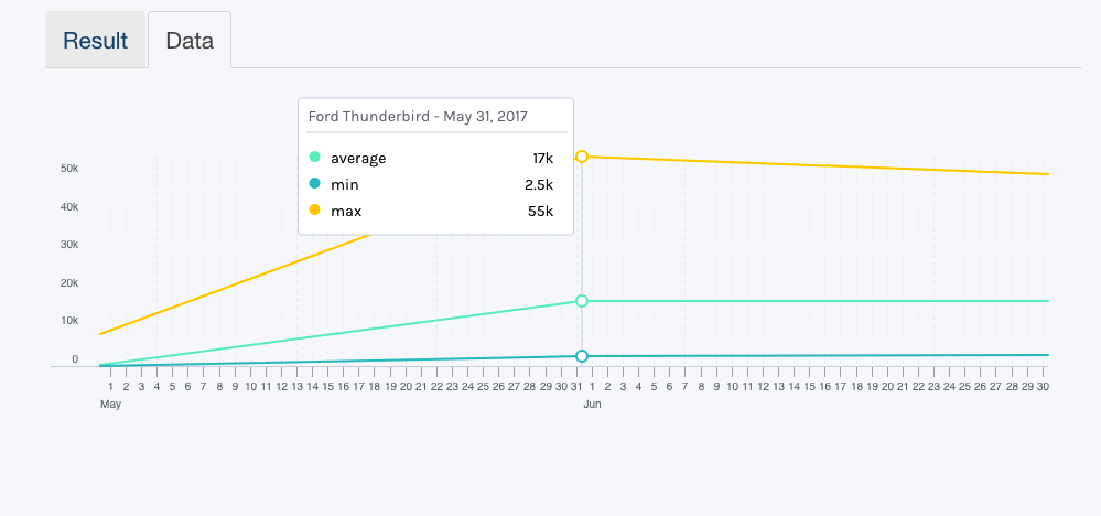 LineChart filled with black color · Issue #292 · britecharts/britecharts · GitHub