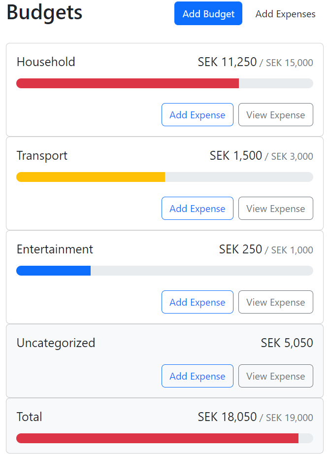GitHub - aminsys/React-Budget-Tutorial: A Tutorial to explore the world of React Web Apps