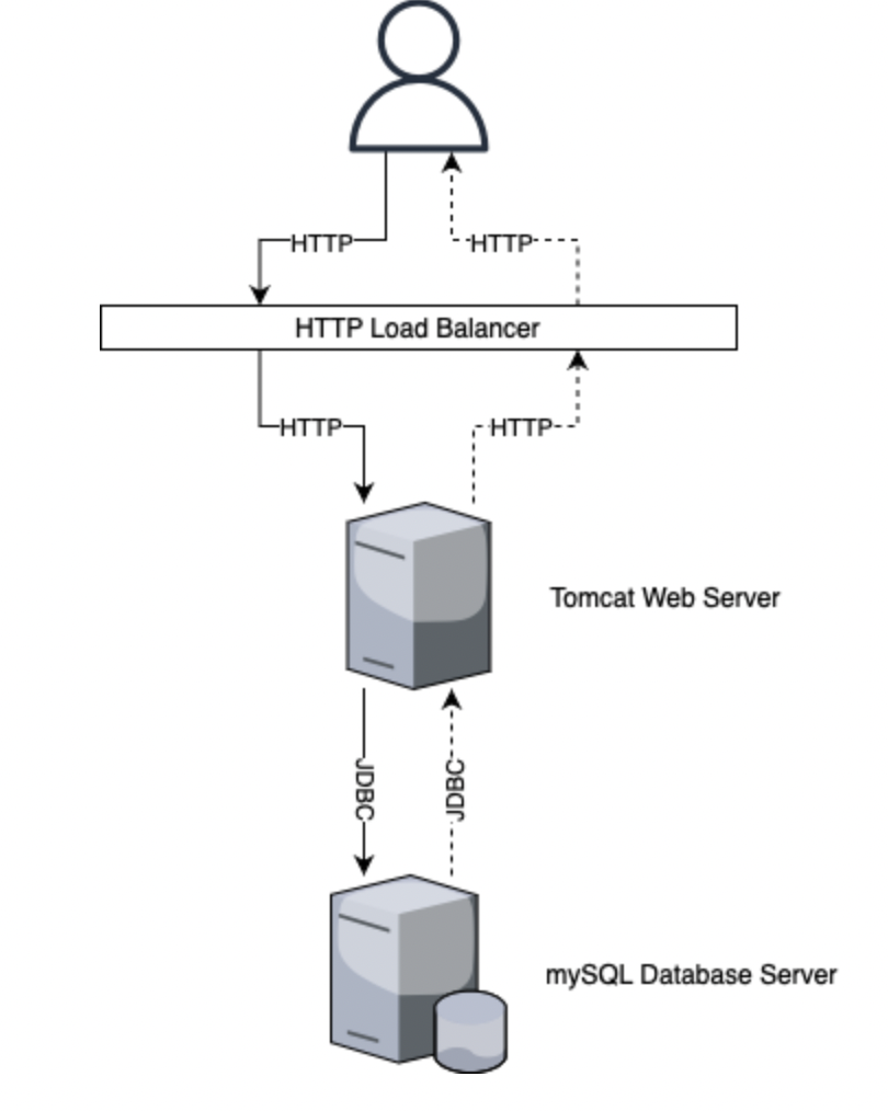 GitHub - mr-jackpot/hello-web-app: longsword to butter toast