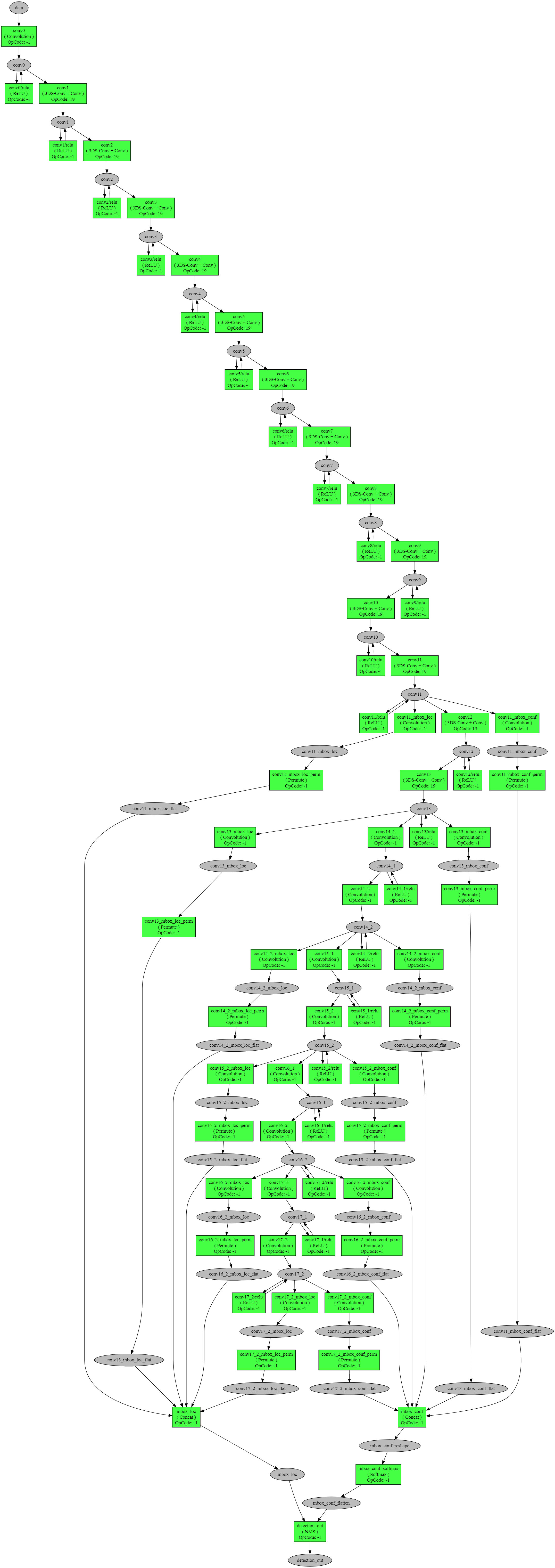 How to implement depthwise convolution on CHaiDNN · Issue #117 · Xilinx/CHaiDNN · GitHub