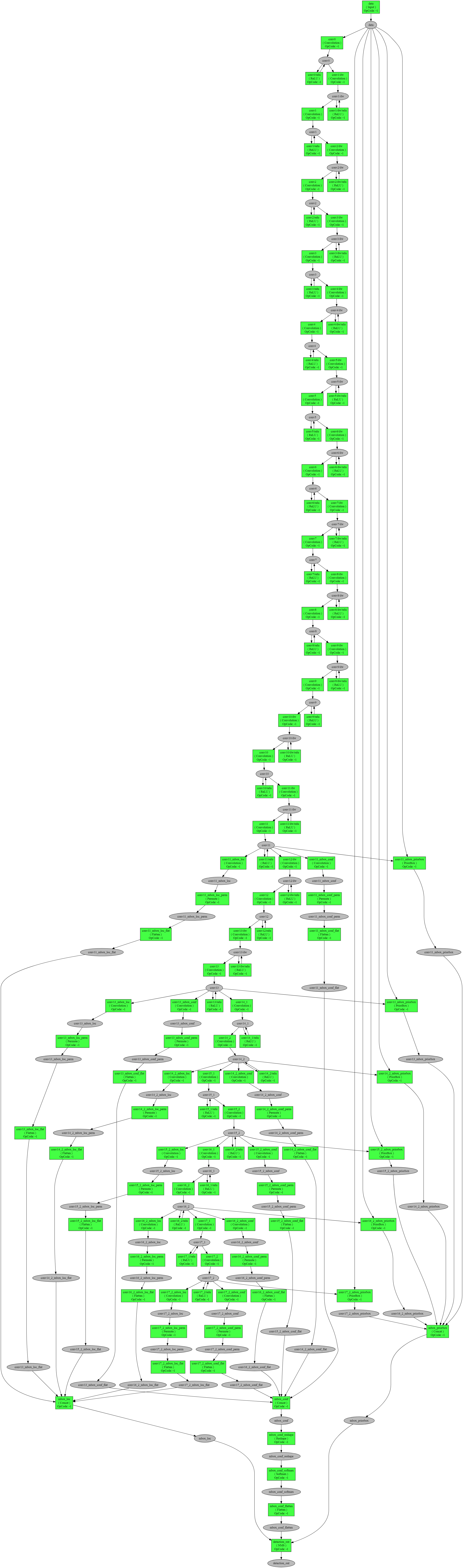 How to implement depthwise convolution on CHaiDNN · Issue #117 · Xilinx/CHaiDNN · GitHub