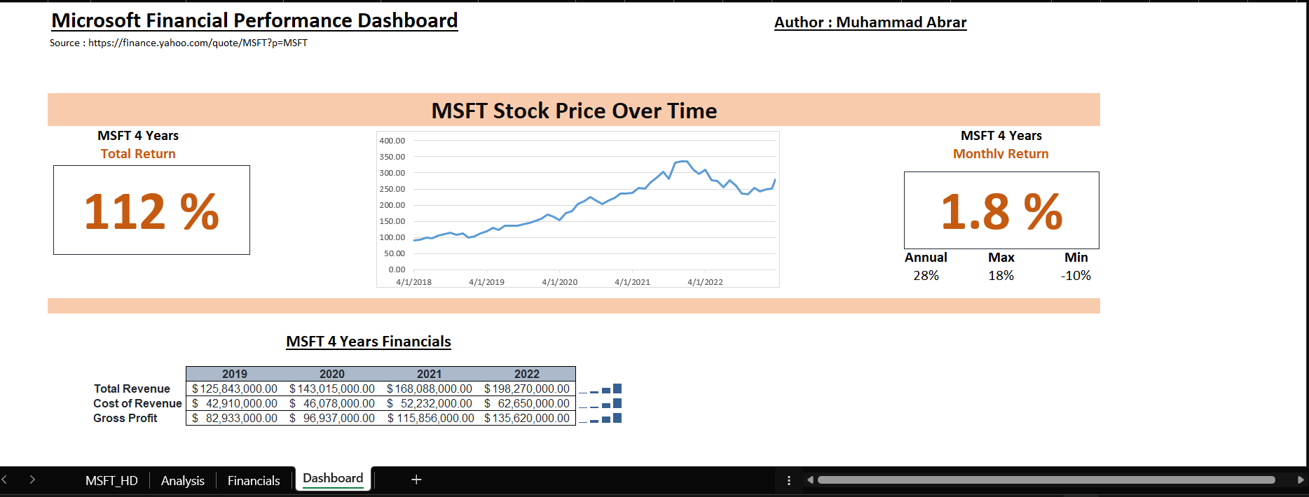 GitHub - Mabrar92/Data-Analysis-Projects-Portfolio: This repository ...