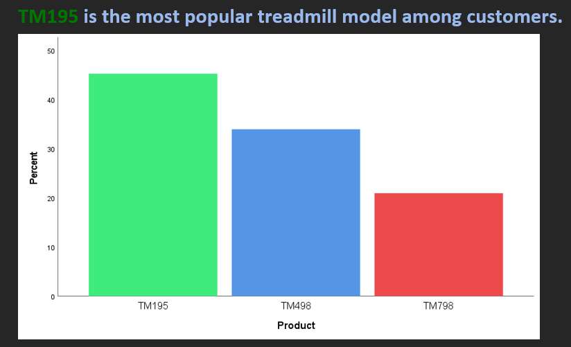 GitHub - Mabrar92/Customers_Profile_Analysis: I analyzed customer data for CardioGood Fitness ...
